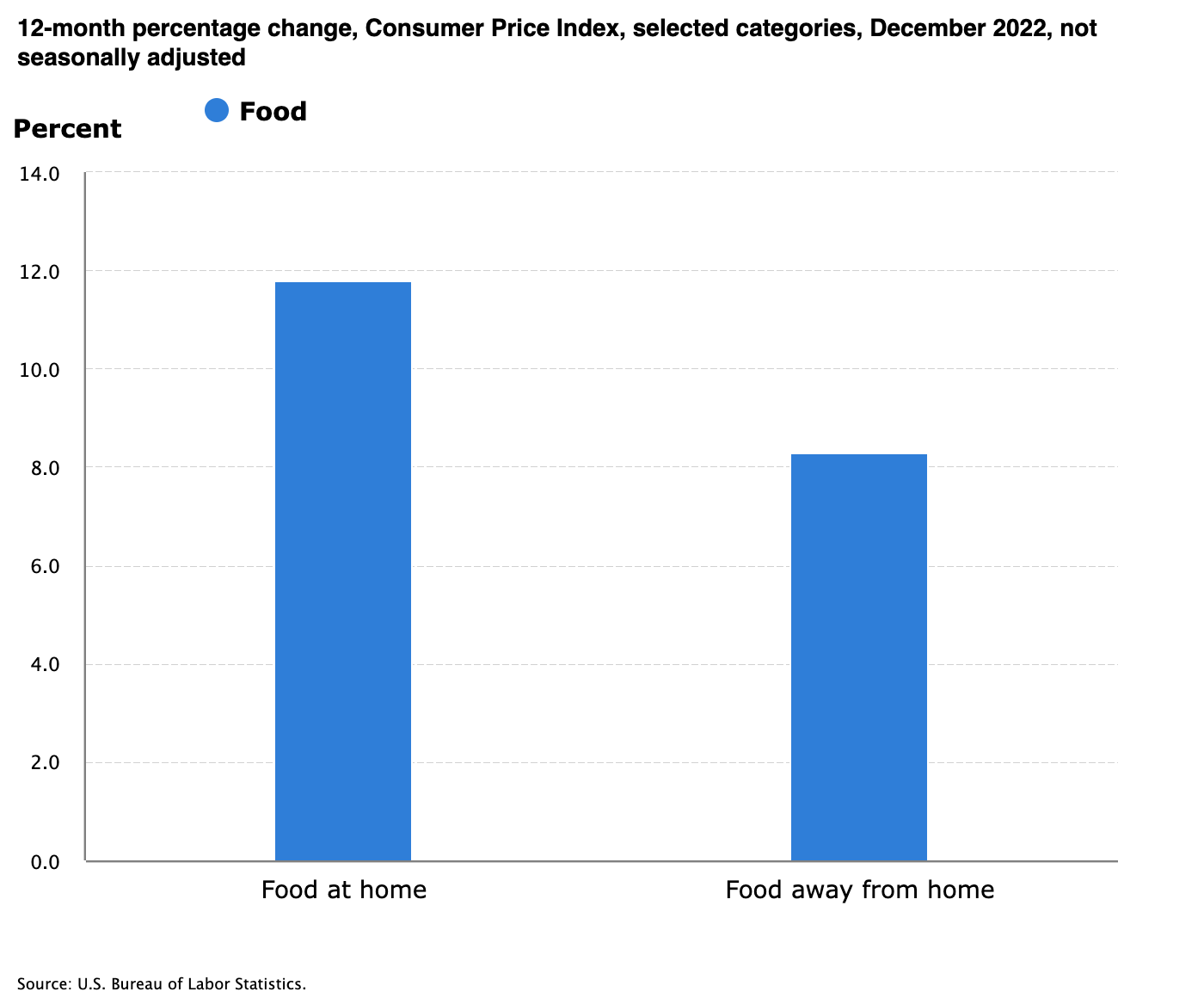 How Restaurants Can Navigate Food Inflation and Protect Profitability ...
