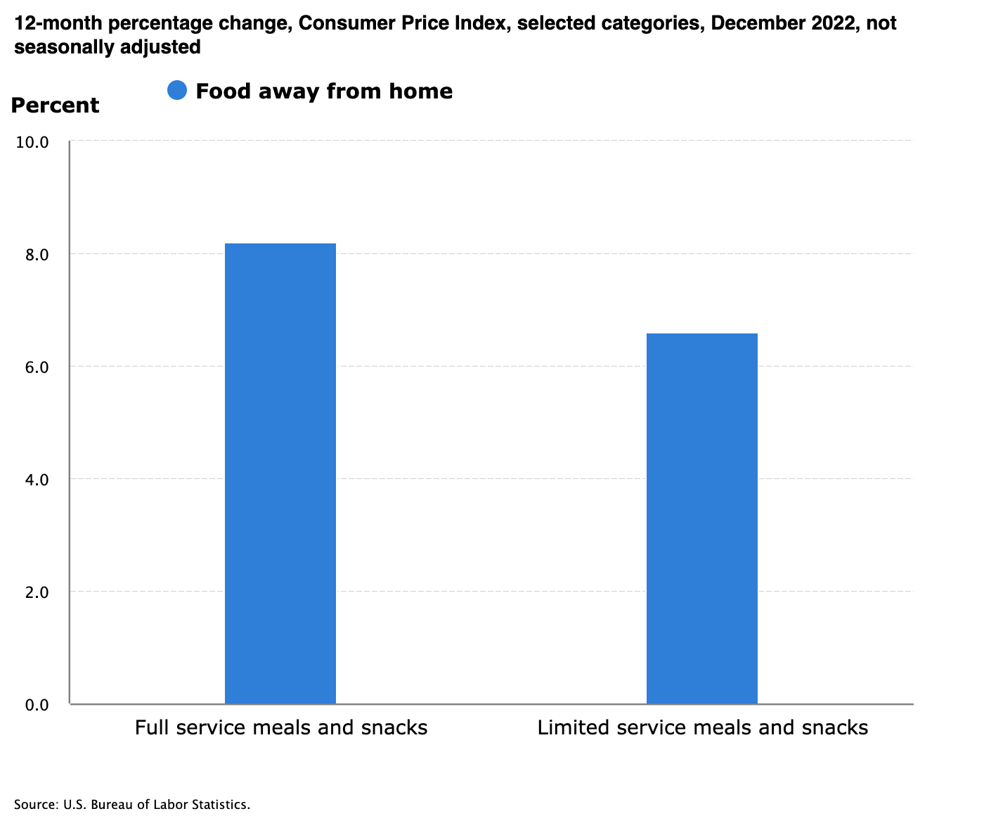 How Restaurants Can Navigate Food Inflation and Protect Profitability ...