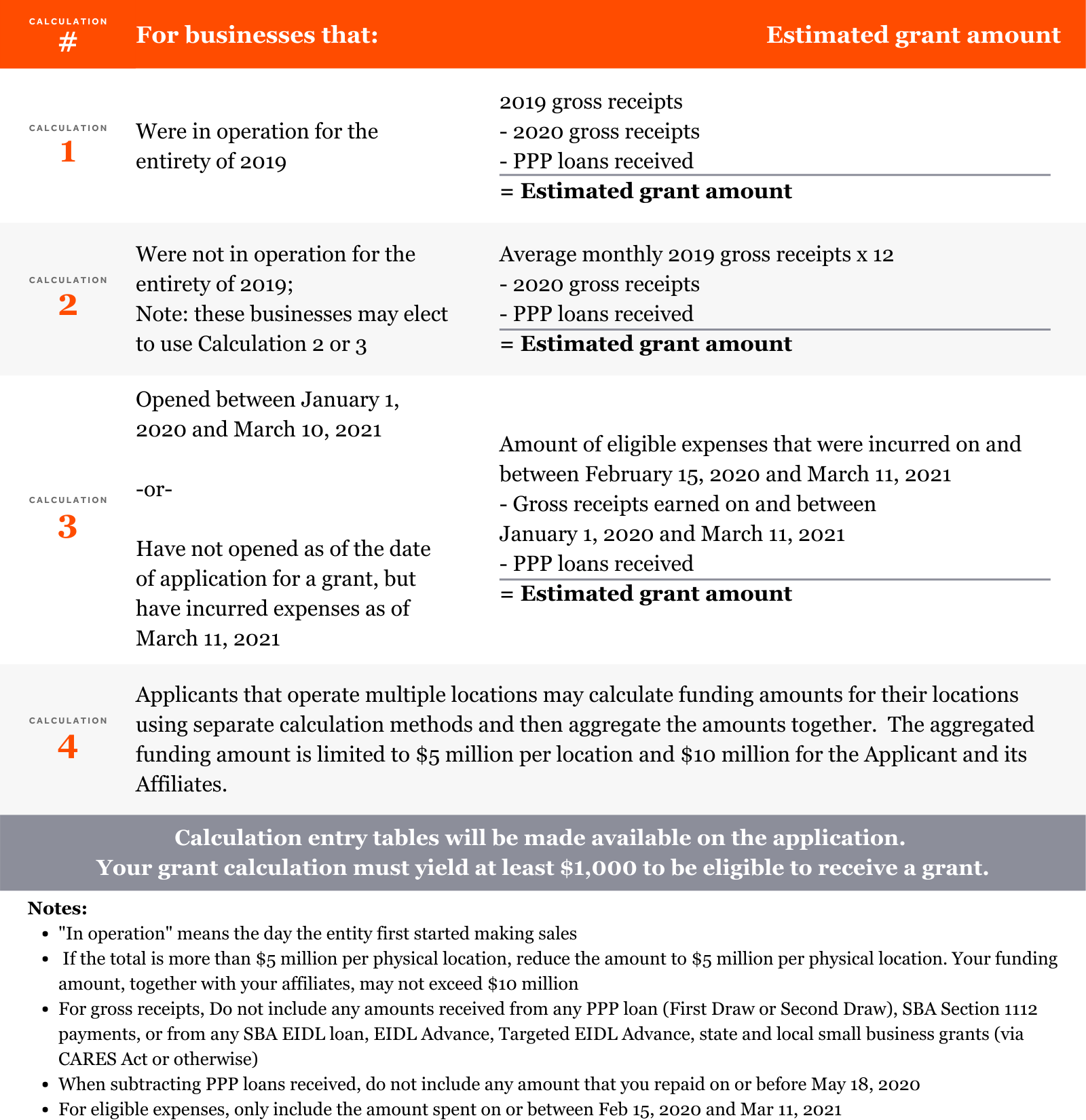 How to Access the Restaurant Revitalization Fund