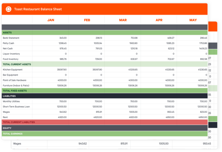 The Restaurant Balance Sheet Template | Toast POS