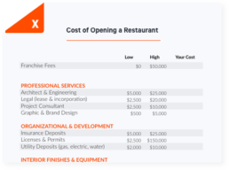 Restaurant Calculator: The Cost of Opening a Restaurant | Toast POS