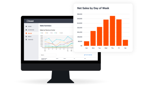 What is a Z Report? Your Restaurant End-of-Day Cheat Sheet | Toast POS