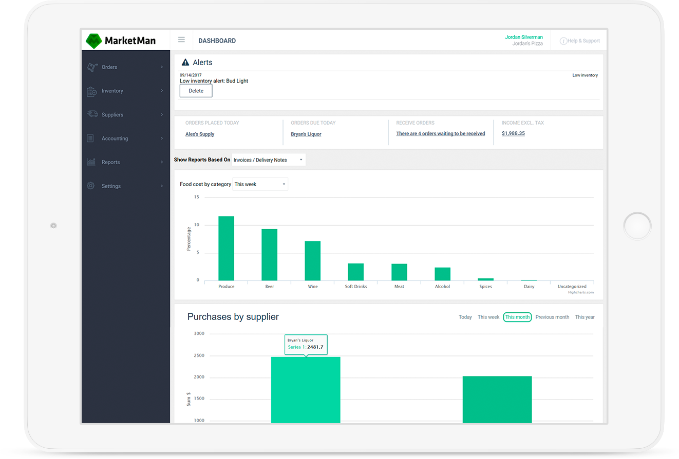 Toast and Marketman Integration | Toast POS