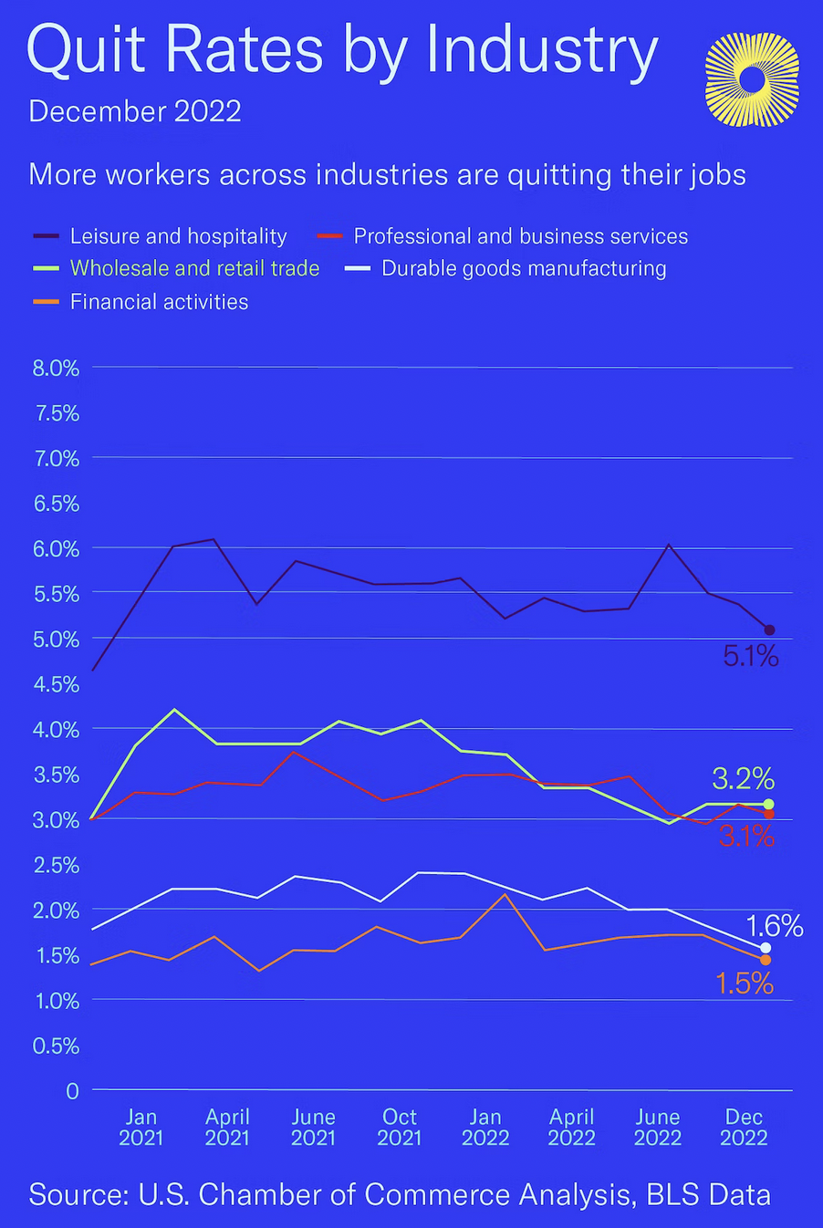 How Restaurant Technology Can Increase Job Satisfaction and Decrease ...