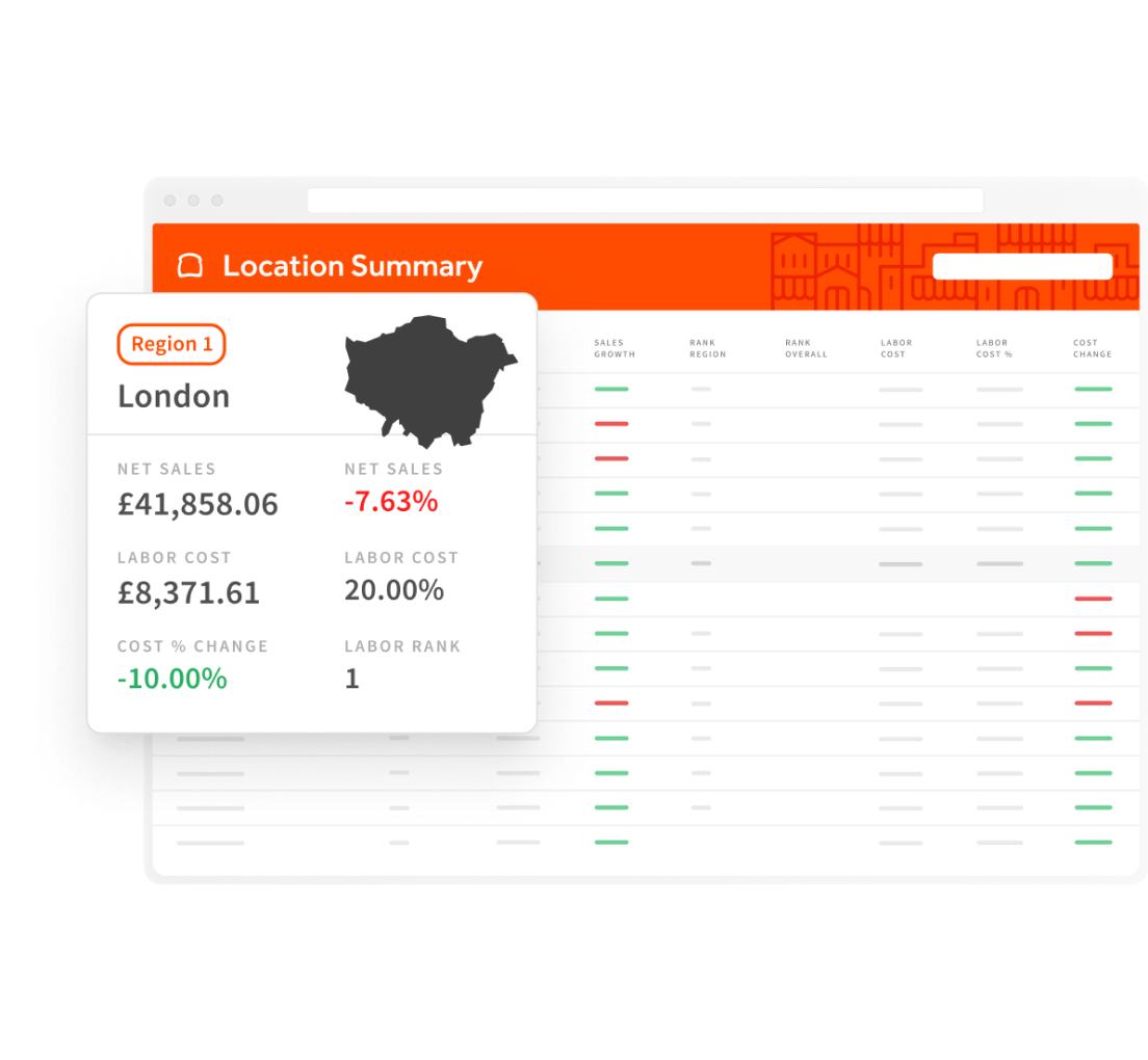 Multi-Location Management | Toast POS