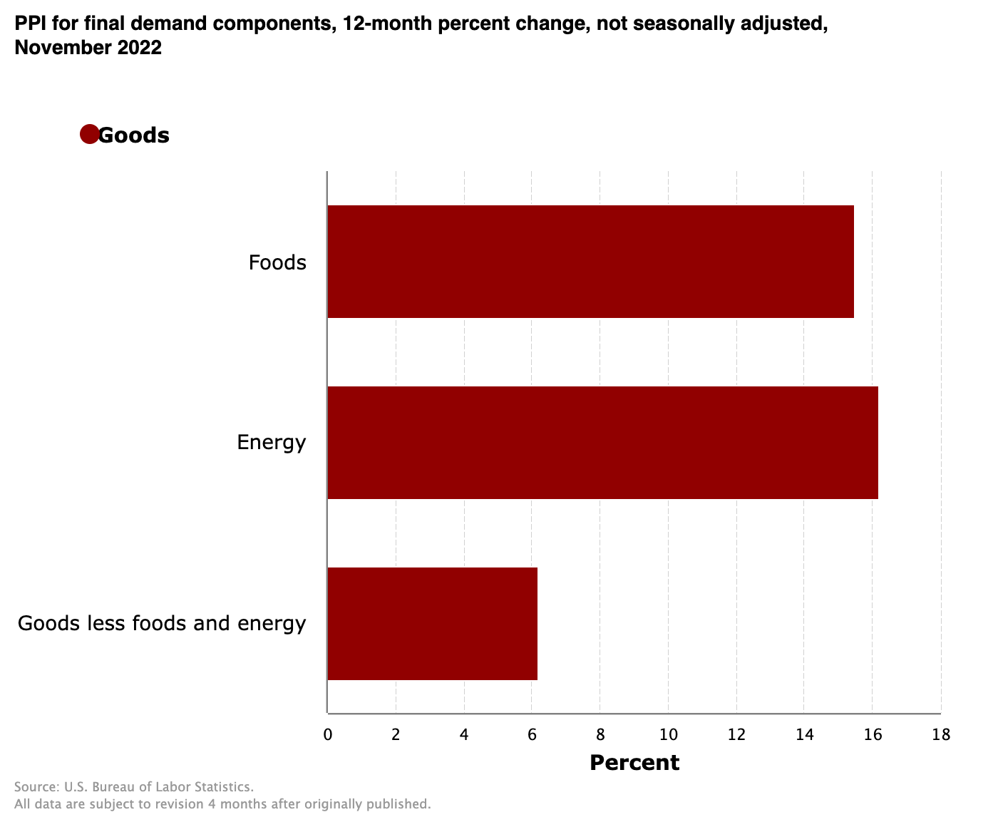How Restaurants Can Navigate Food Inflation and Protect Profitability ...