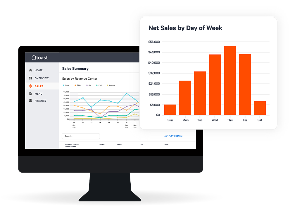 Restaurant Reporting & Analytics | Toast POS