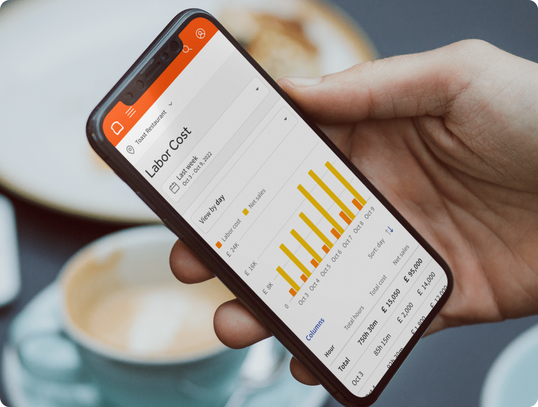 Restaurant Reporting & Analytics | Toast POS