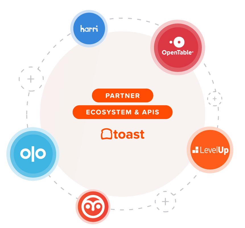 Enterprise POS System | Toast POS